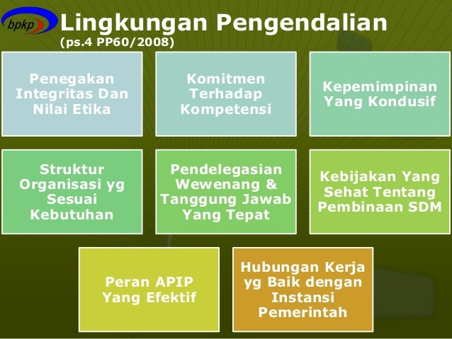 Lingkungan Pengendalian Adalah - Perumperindo.co.id