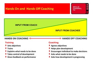 Training, Coaching And Mentoring | PPT