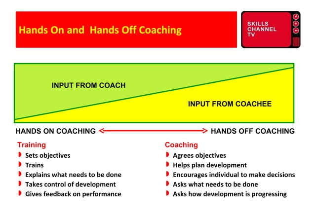 Training, Coaching And Mentoring | PPT