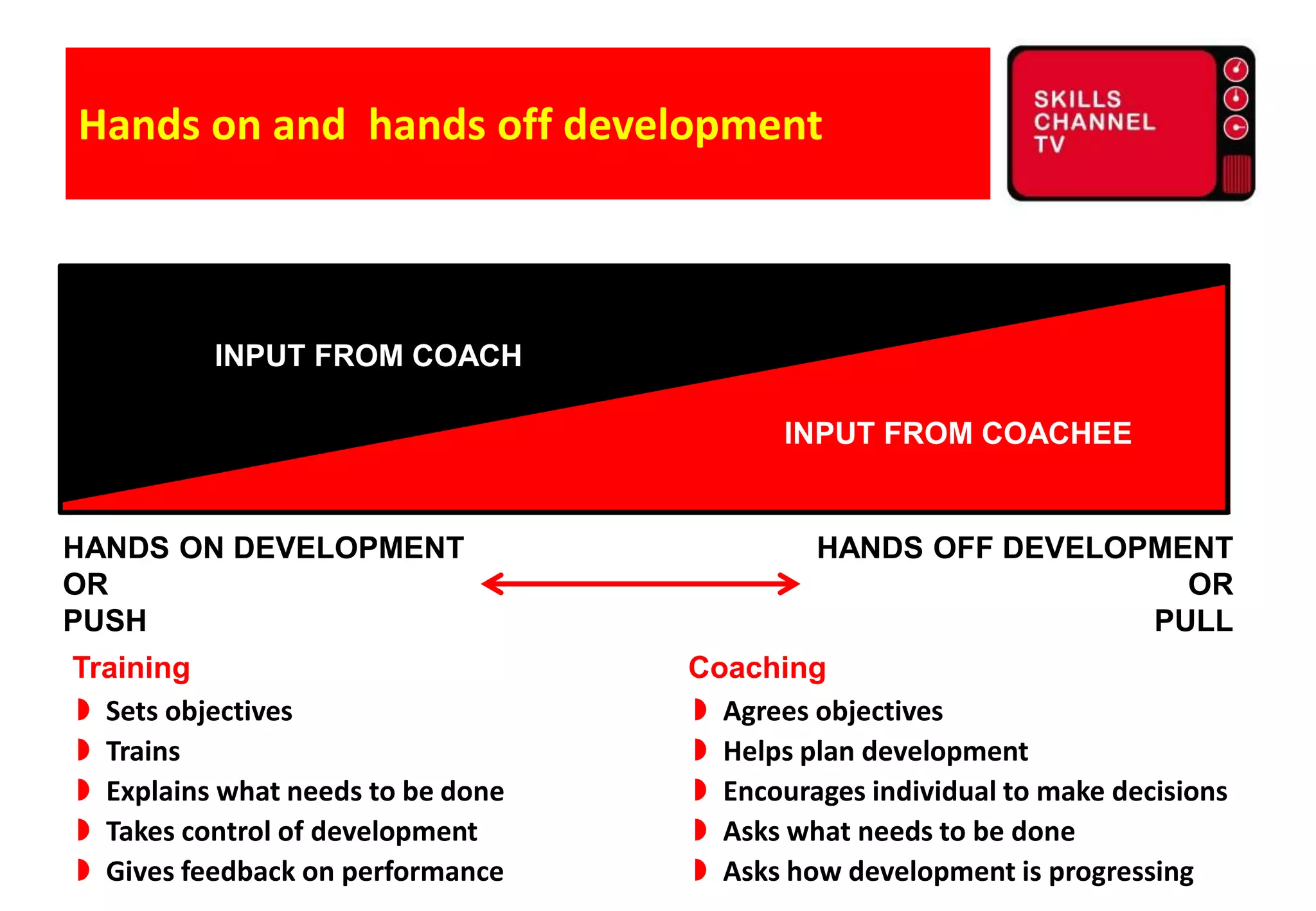 Training, coaching and mentoring | PPTX