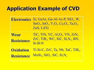 Vacuum Coating 2.ppt