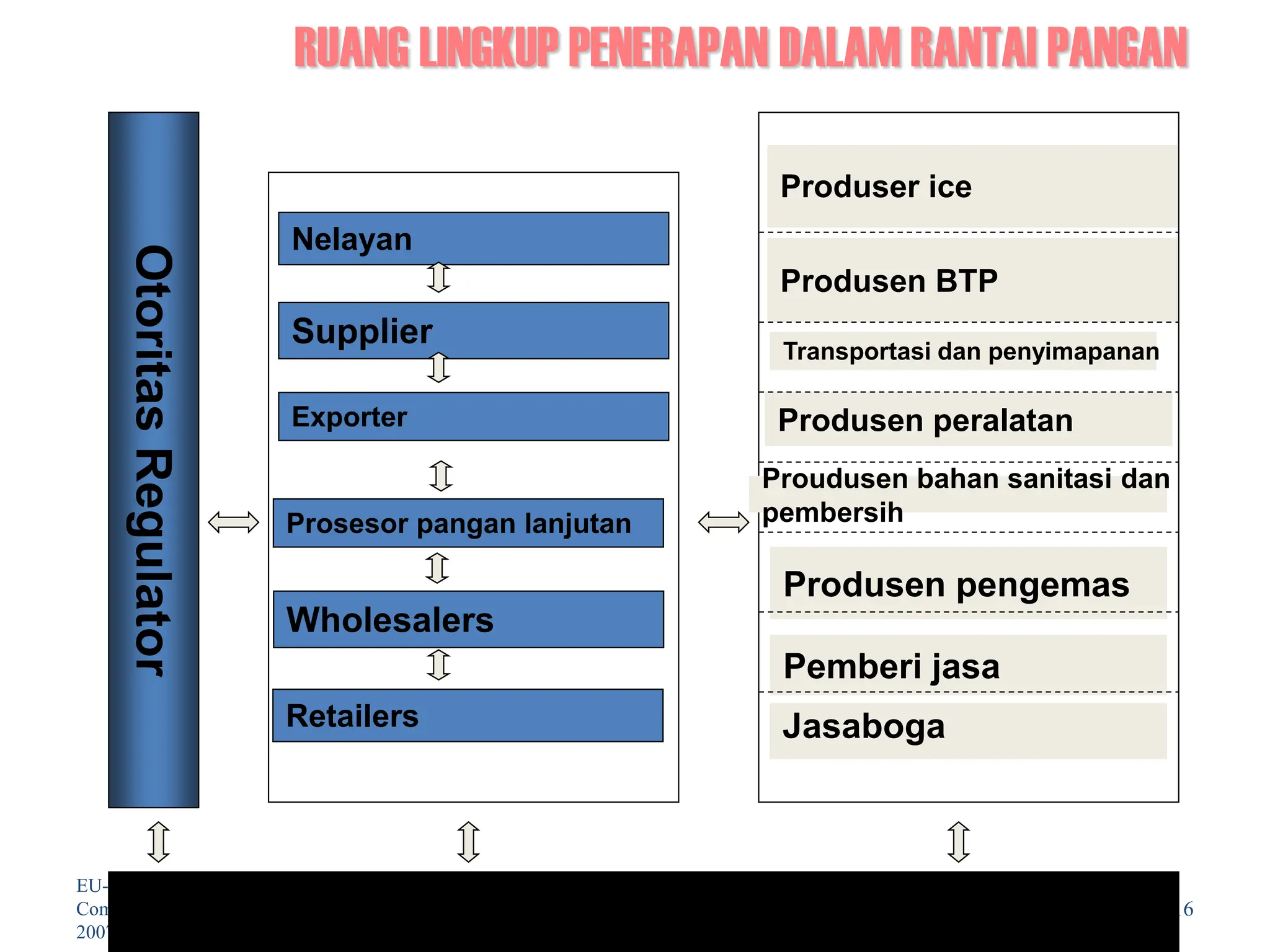 FOOD SAFETY AND QUALITY (Kemanan Pangan dan Mutu) | PDF