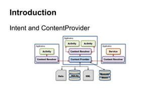 Android Training - Content Sharing | PPT