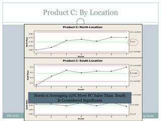 Quality Project for Sales System | PPTX