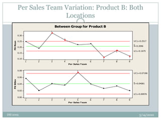 Quality Project for Sales System | PPTX