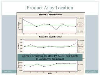 Quality Project for Sales System | PPTX