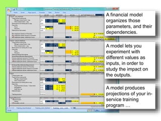 Training Costs Analysis Model Overview | PPSX