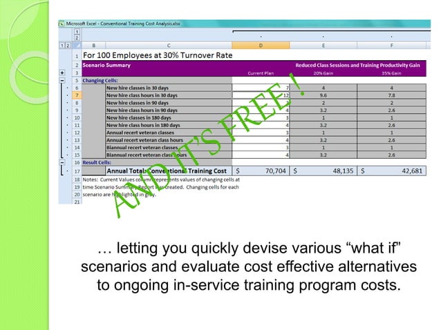 Training Costs Analysis Model Overview | PPT