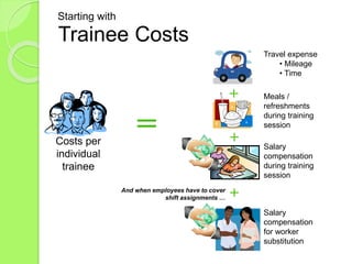 Training Costs Analysis Model Overview | PPSX