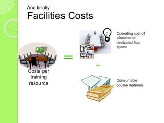 Training Costs Analysis Model Overview | PPSX
