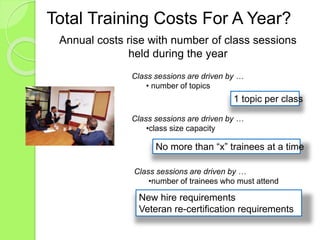 Training Costs Analysis Model Overview | PPSX