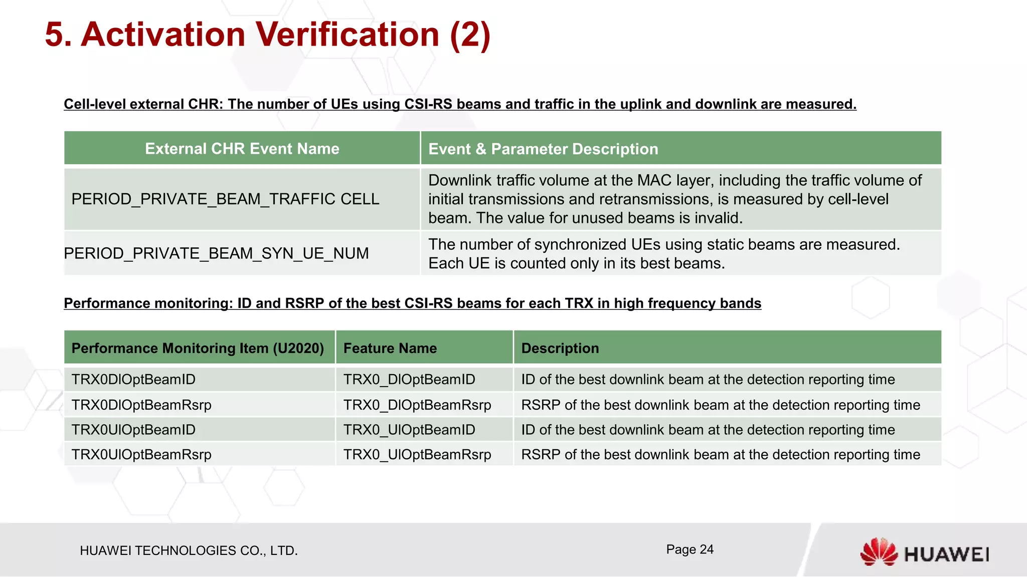 Training Course_5G RAN3.0 mmWave Beam Management.pptx | Smartphones | Consumer Electronics