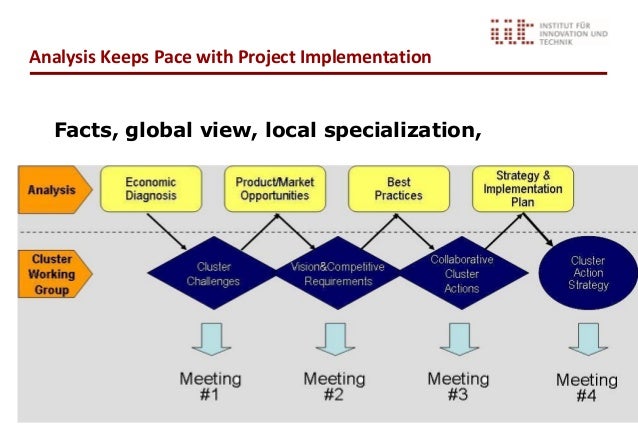 Strategy development of clusters and cluster initiatives