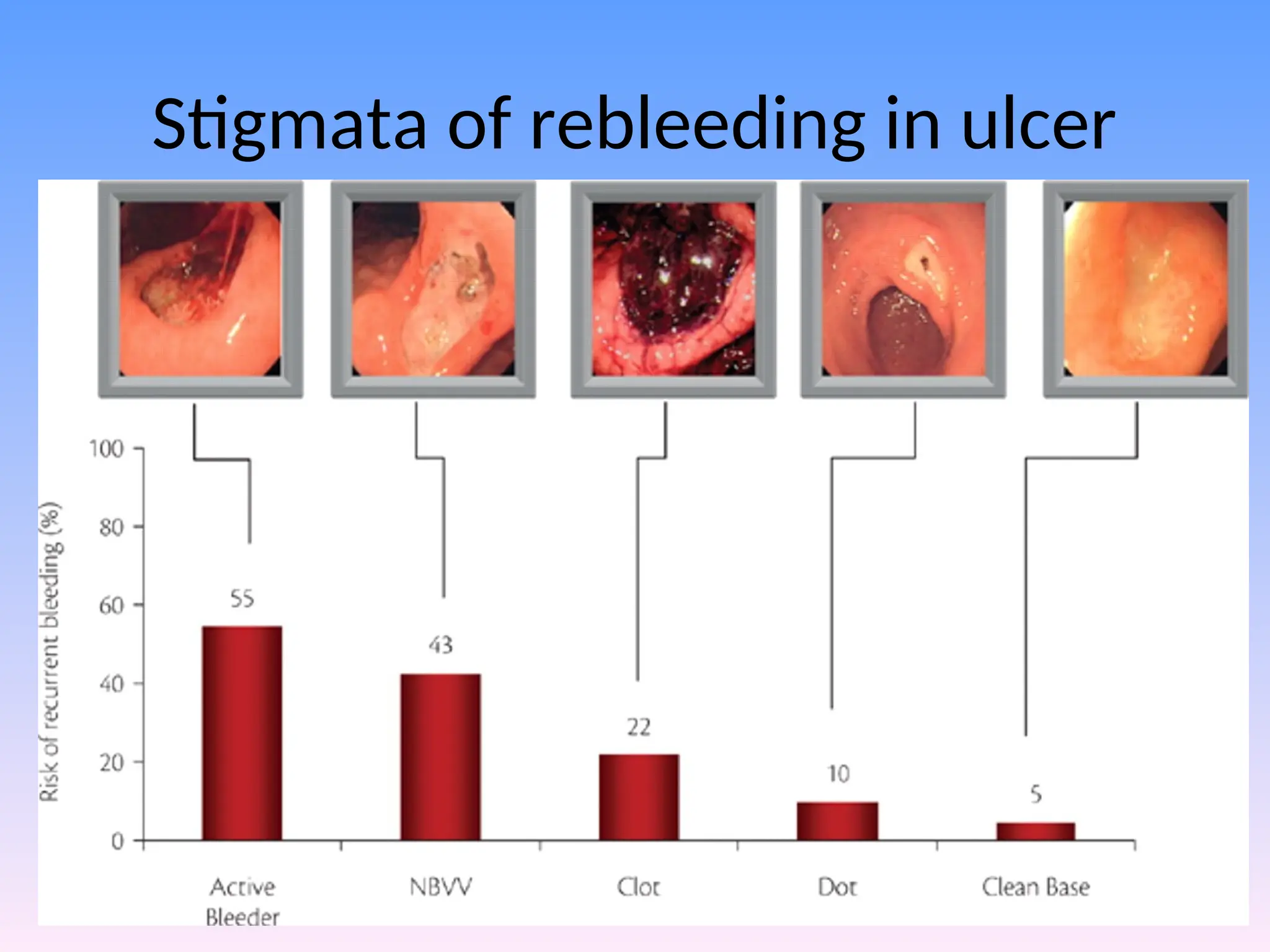 Training course on diagnostic upper gastrointestinal endoscopy.ppt