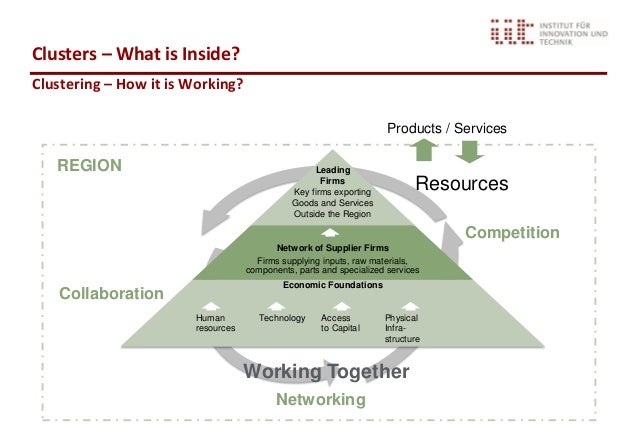 Cluster Foundation and Fundamentals of Cluster Management