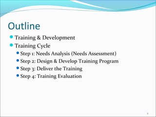 Training Cycle | PPT