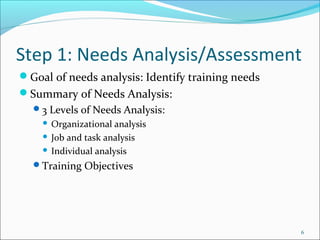 Training Cycle | PPT