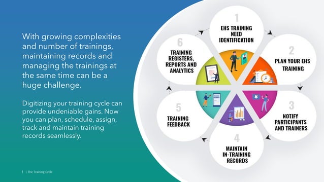 The training life cycle | PPT