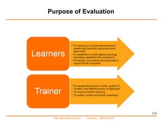 Understanding The Training Cycle | PPT