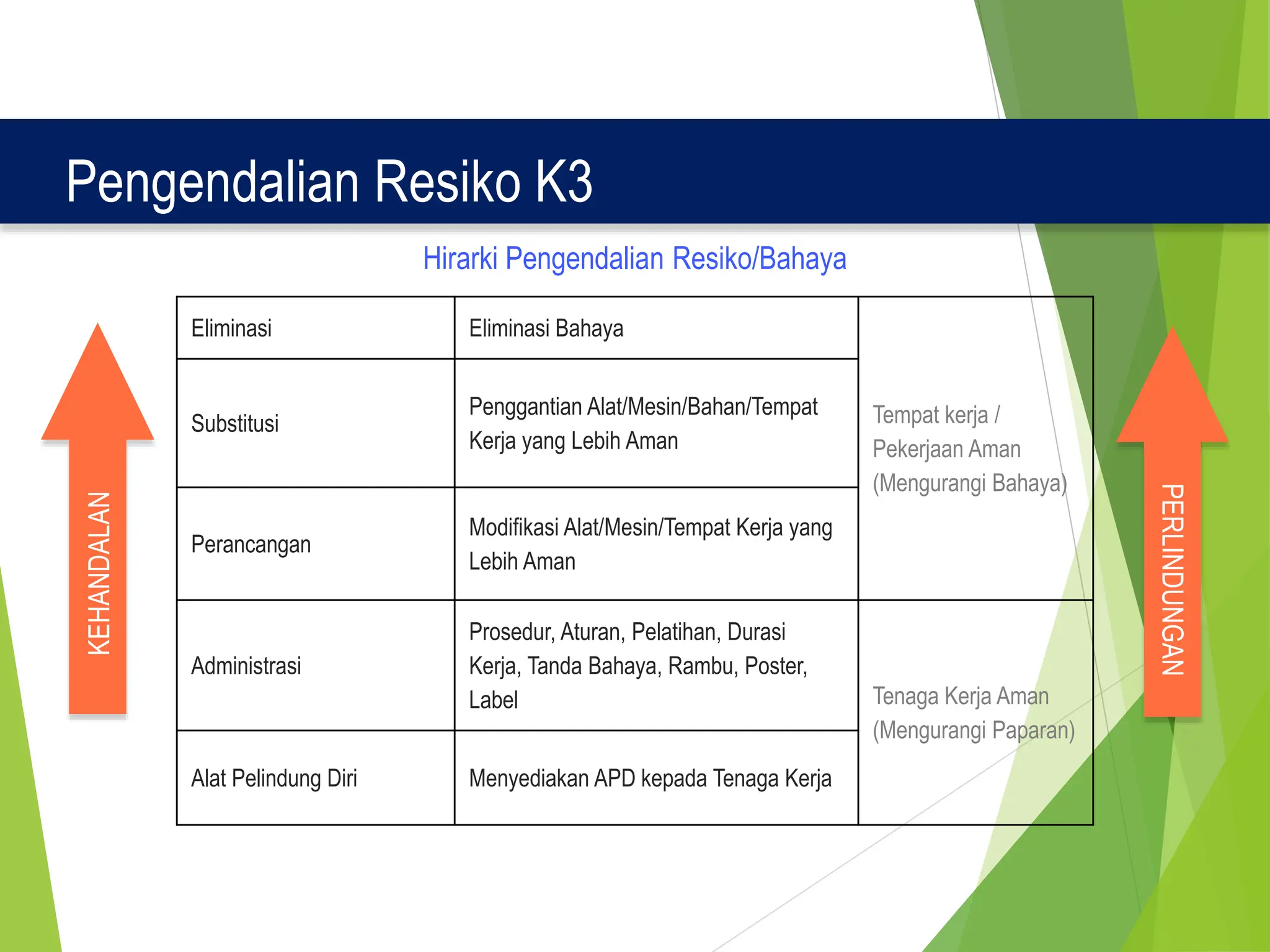 TRAINING DASAR ATURAN KESELAMATAN KERJA UEP.ppt