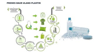 Training Daur Ulang Plastik | PDF