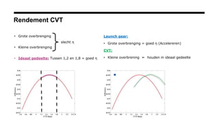 Direct Shift-CVT Training | PPT