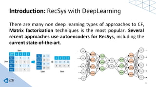 Training deep auto encoders for collaborative filtering | PPT