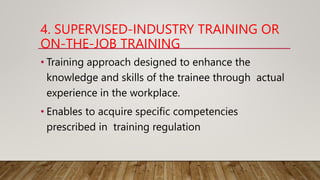 Training Delivery Modes and Methods(Report-ProfEd 5)OLAGUERA Mary Ann.pptx