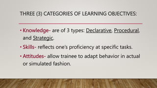 Training Delivery Modes and Methods(Report-ProfEd 5)OLAGUERA Mary Ann.pptx