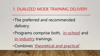 Training Delivery Modes and Methods(Report-ProfEd 5)OLAGUERA Mary Ann.pptx