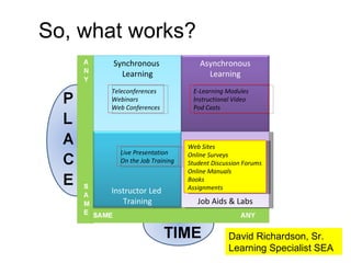 Training Delivery Options | PPT