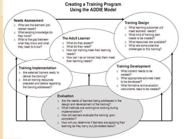 Training design | PPTX