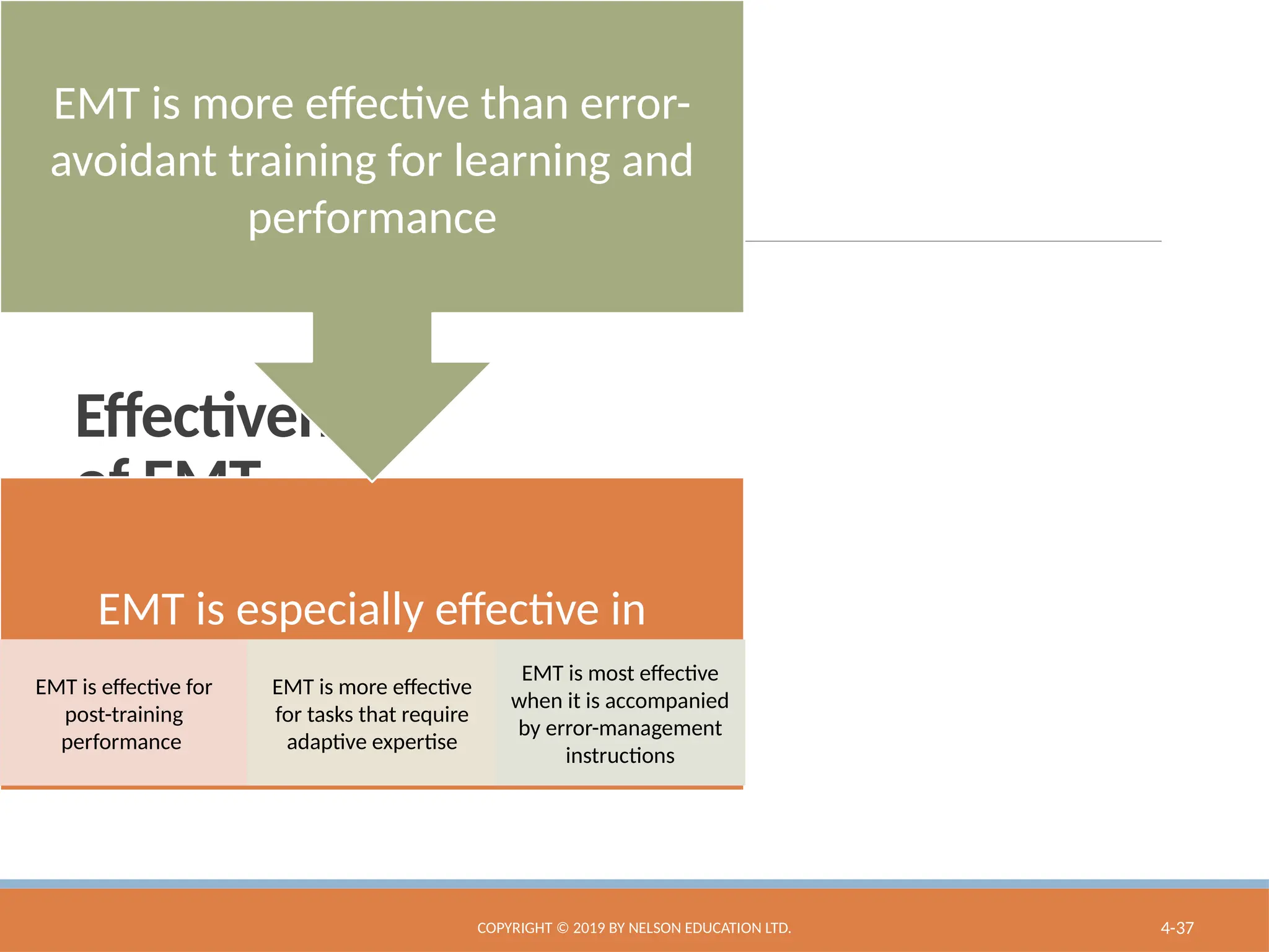 Training Design (Chapter 4 slides) training.pptx