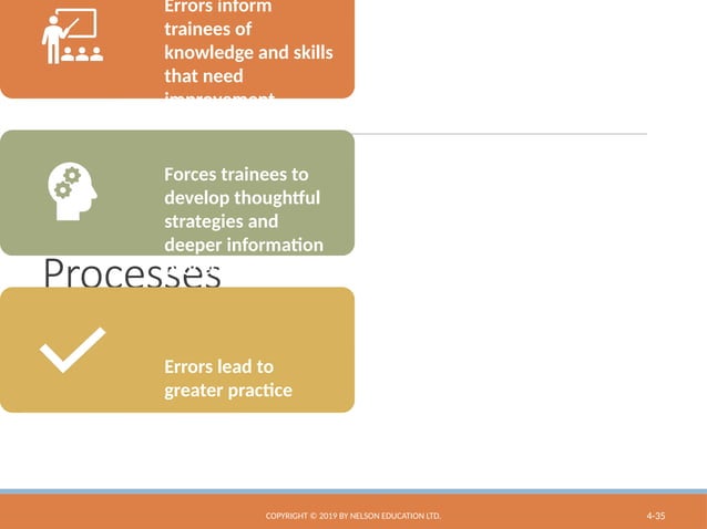 Training Design (Chapter 4 slides) training.pptx
