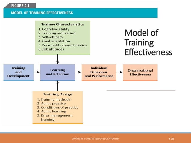 Training Design (Chapter 4 slides) training.pptx