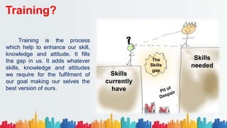 Training designing process of an organization | PPT