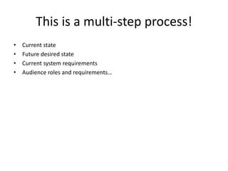 Training Design Process | PPT