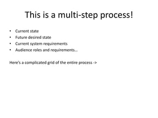 Training Design Process | PPT