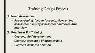 Training design process | PPTX