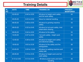 Trainibng Details May-2025 FTO-11[1].ppt
