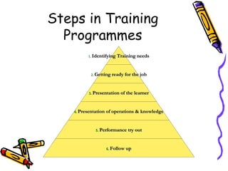 Training & development | PPT