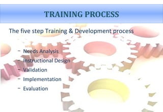 Training Development Process Step 5