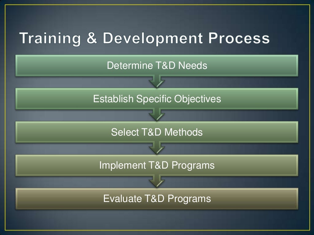 training & development ppt