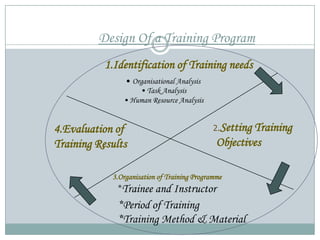 Training & development | PPTX