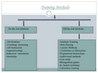 Training & development | PPTX