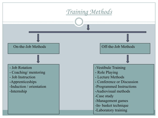 Training & development | PPTX