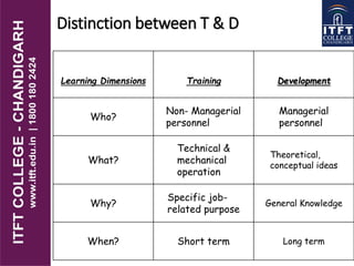 ITFT_Training and development | PPT