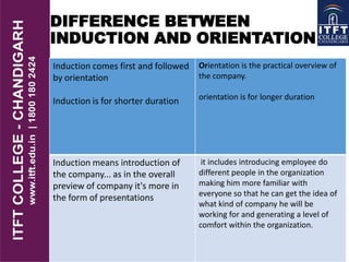 ITFT_Training and development | PPT