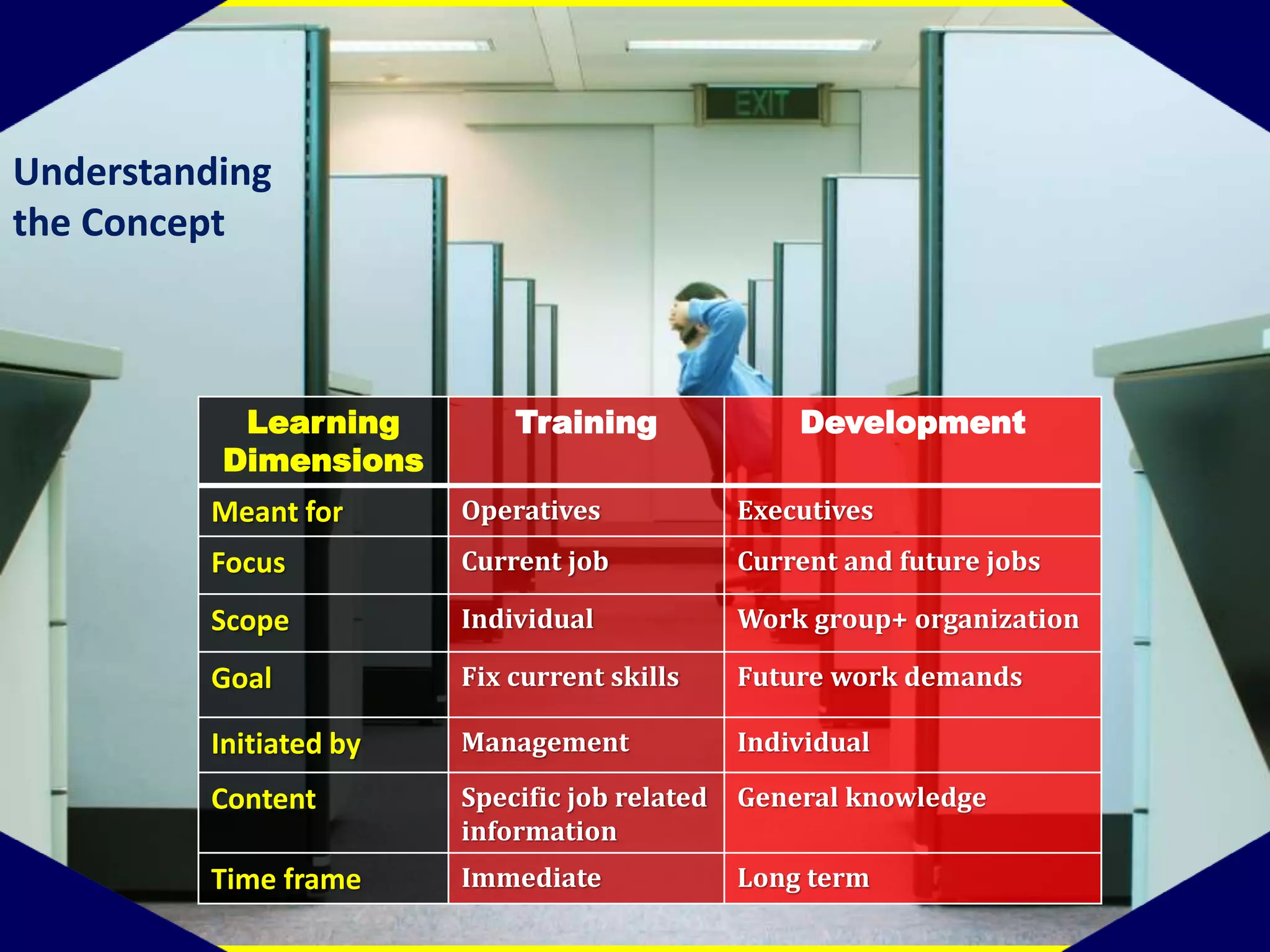 Training & development | PPT