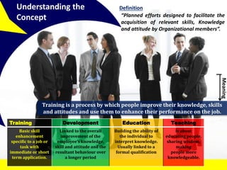 Training & development | PPT